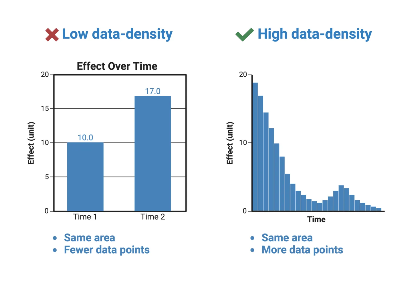 Why Reducing Visual Clutter Maximizes Data Impact | BioRender